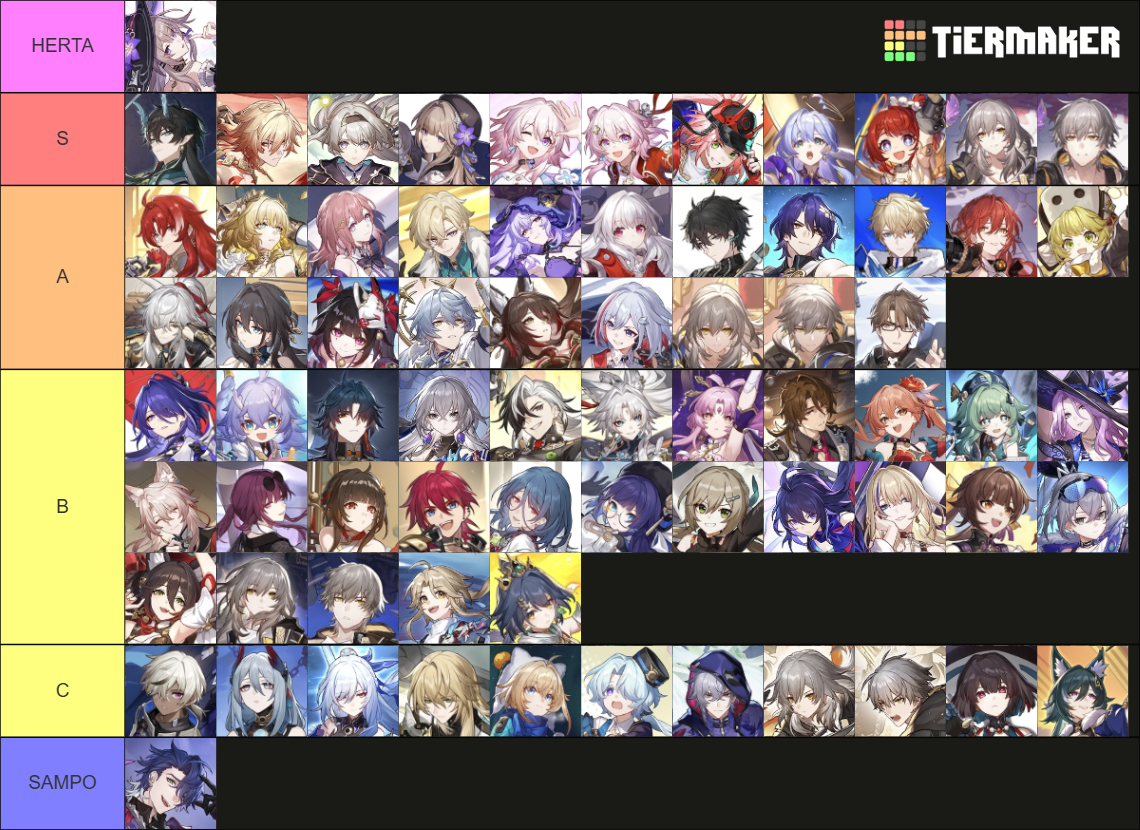 Honkai Star Rail Playable Characters (Updated 1/4/2025) Tier List (Community Rankings) - TierMaker