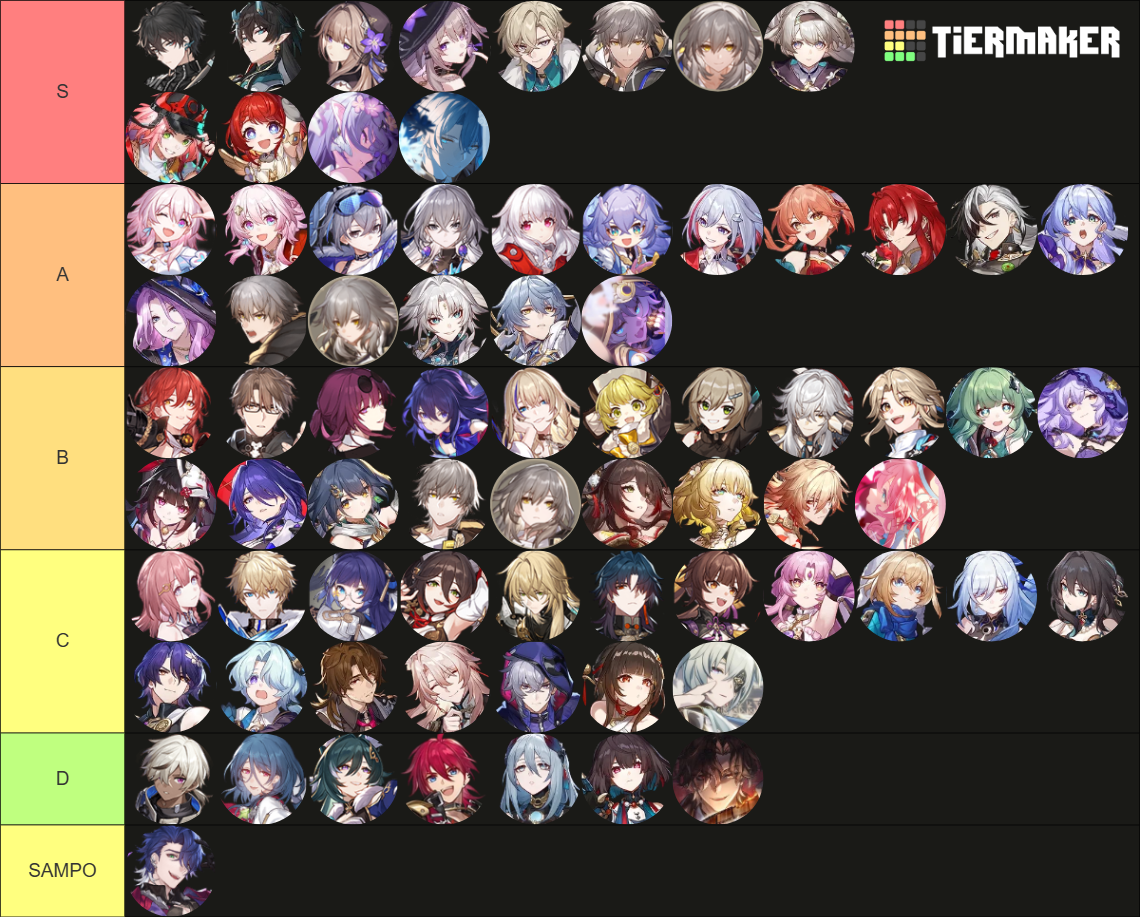 HSR - Honkai Star Rail 3.1 All Characters Tier List (Community Rankings) - TierMaker