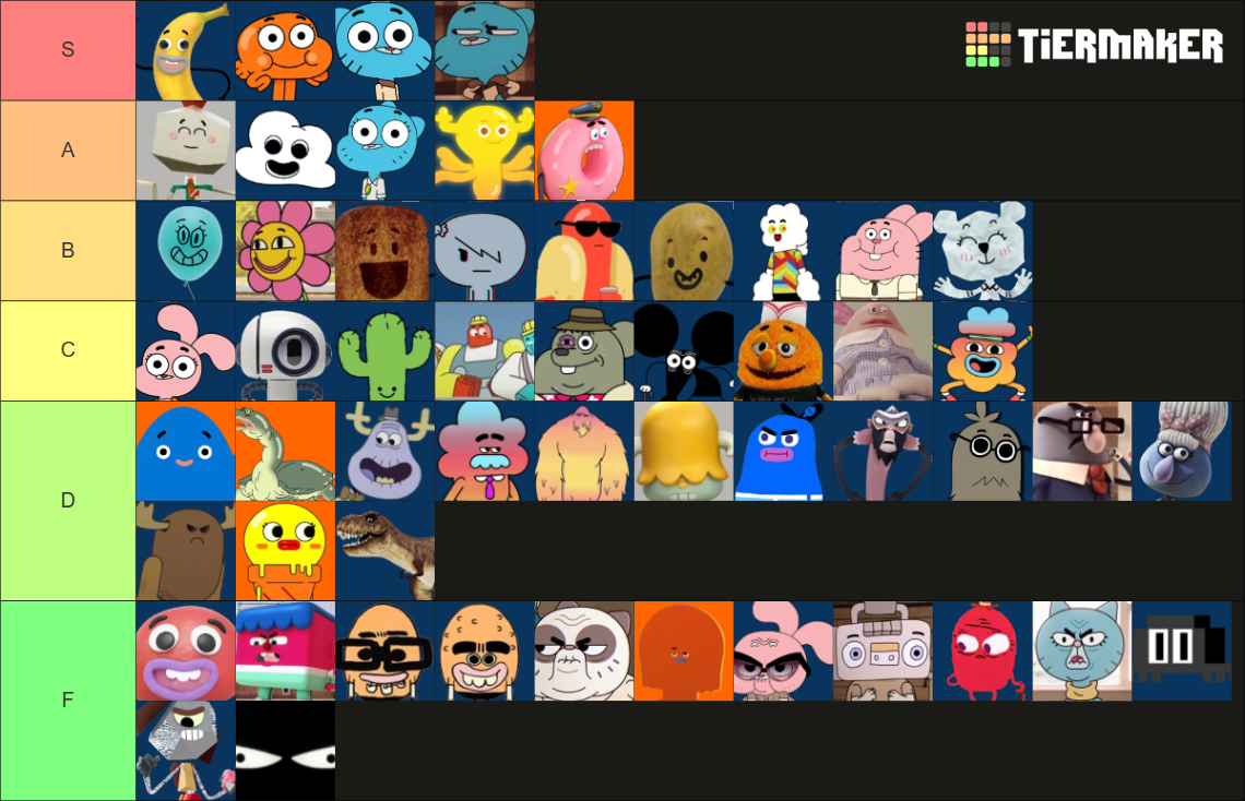 Amazing World Of Gumball Characters Tier List (Community Rankings ...