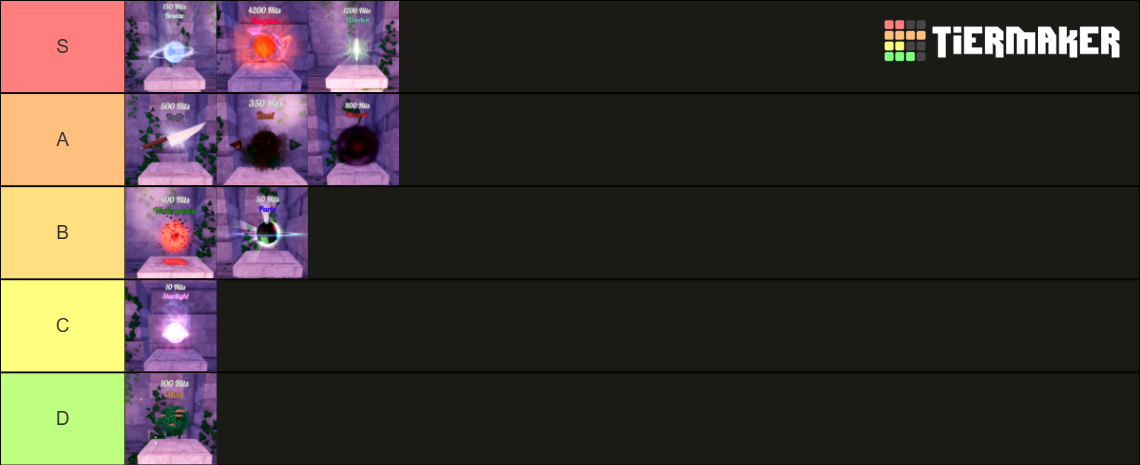Roblox Choose Your Power Tier List (Community Rankings) - TierMaker