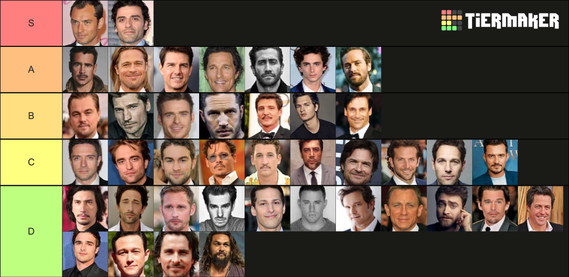 Recent Celebrities Tier Lists - TierMaker
