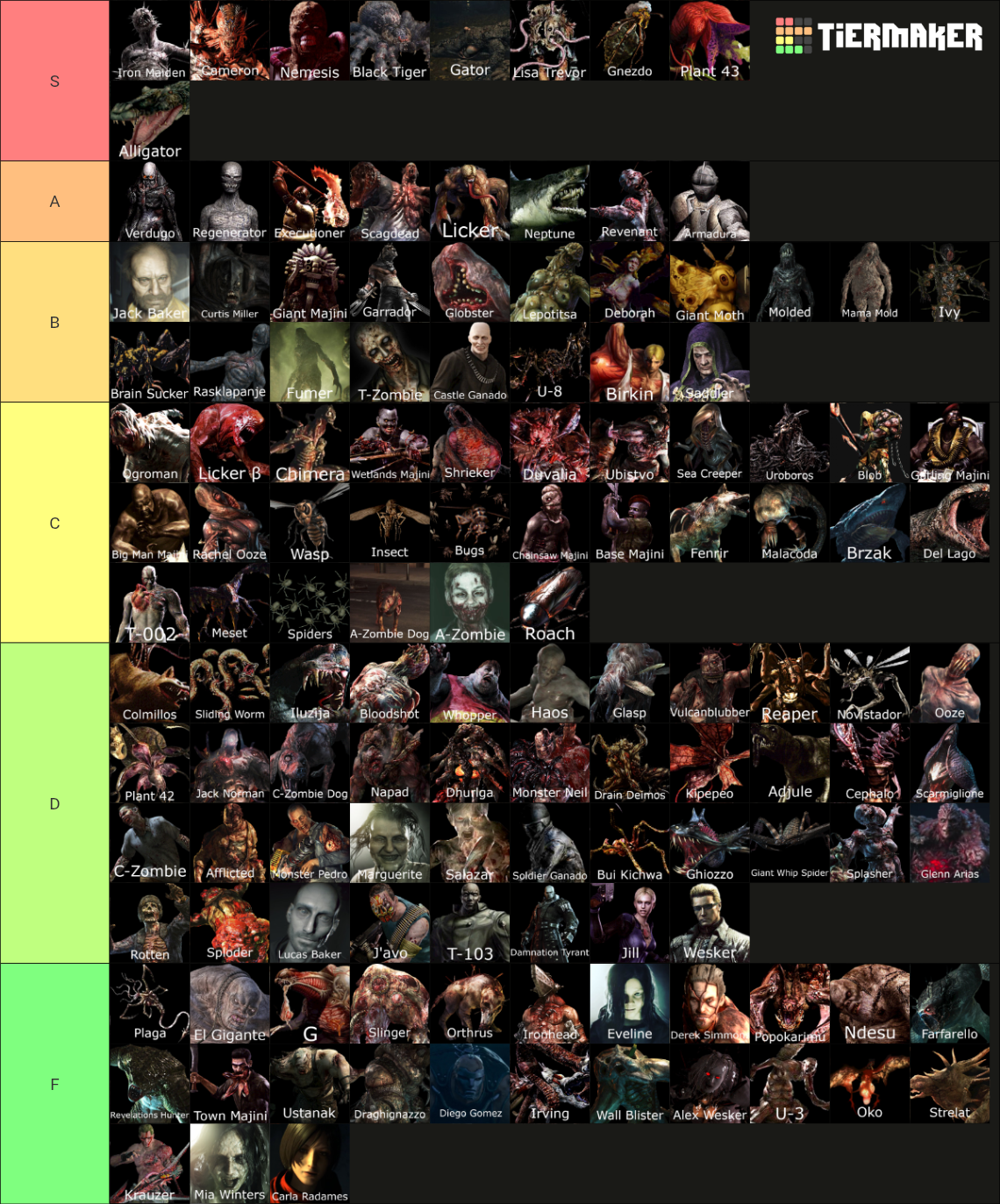 All Resident Evil Monsters / Enemies / Creatures (BOW) Tier List ...