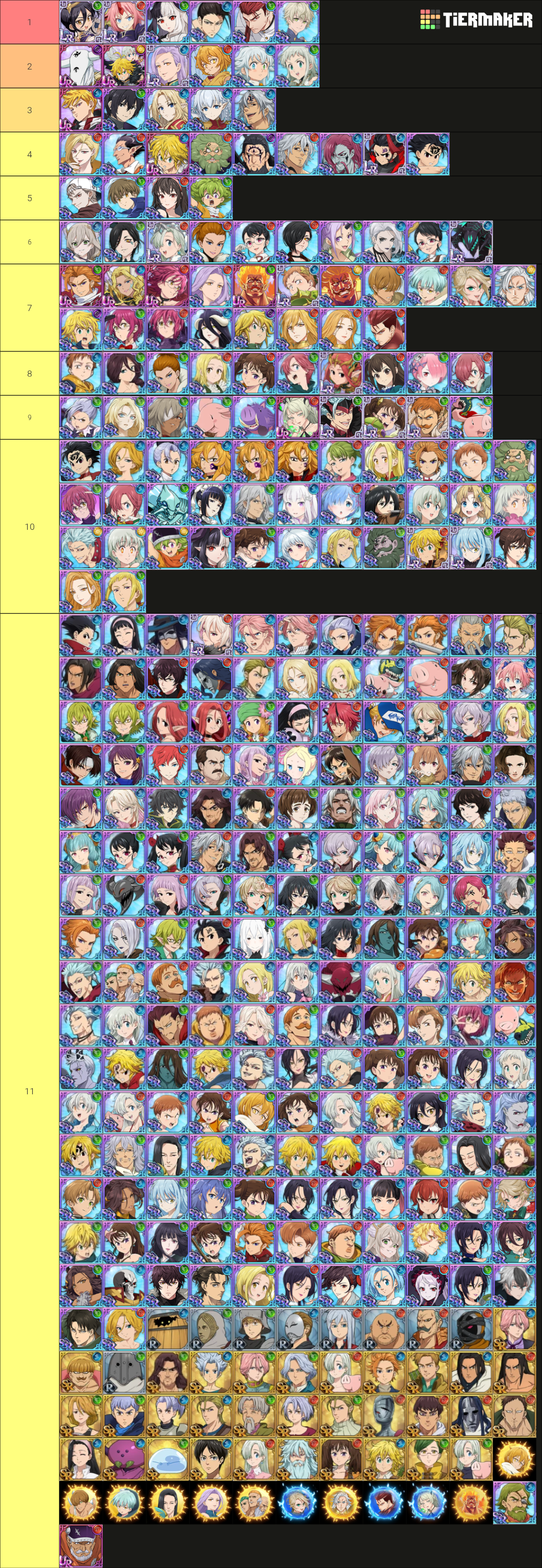 7ds Grand Cross (Eminence In Shadow) Tier List (Community Rankings ...