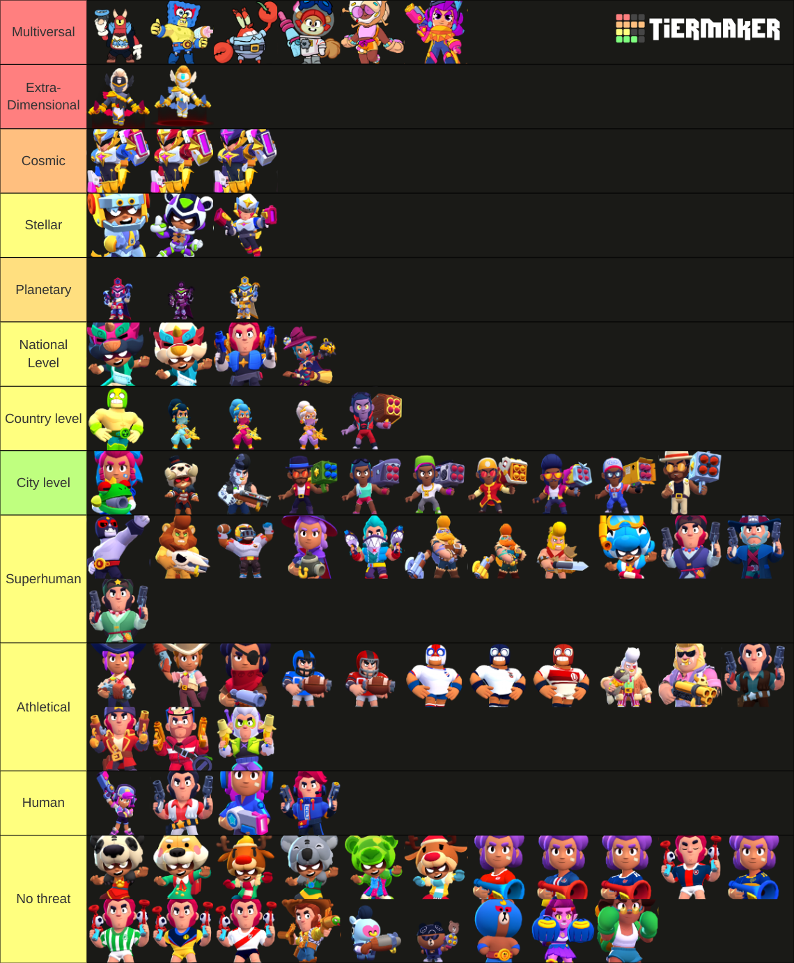 Brawl Stars All skins (June 2025) Tier List (Community Rankings ...