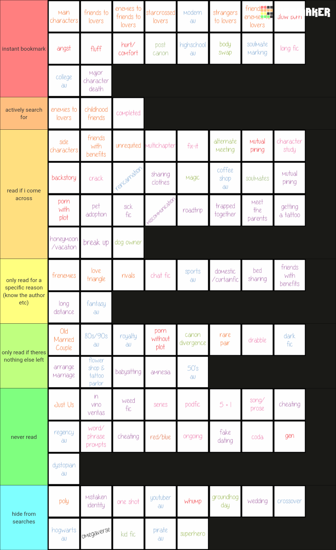 ao3 tag ranking Tier List (Community Rankings) - TierMaker