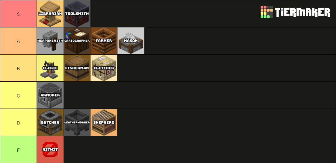 Minecraft Villager Professions Tier List (Community Rankings) - TierMaker