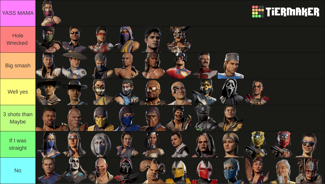 Mortal Kombat 1 Definitive Edition Tier List (Community Rankings) - TierMaker
