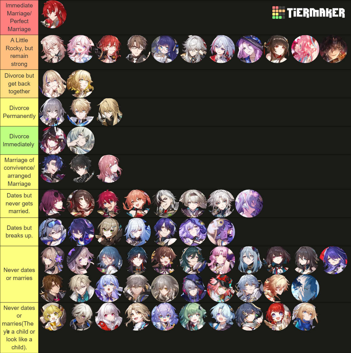 HSR - Honkai Star Rail 3.1 All Characters Tier List (Community Rankings) - TierMaker