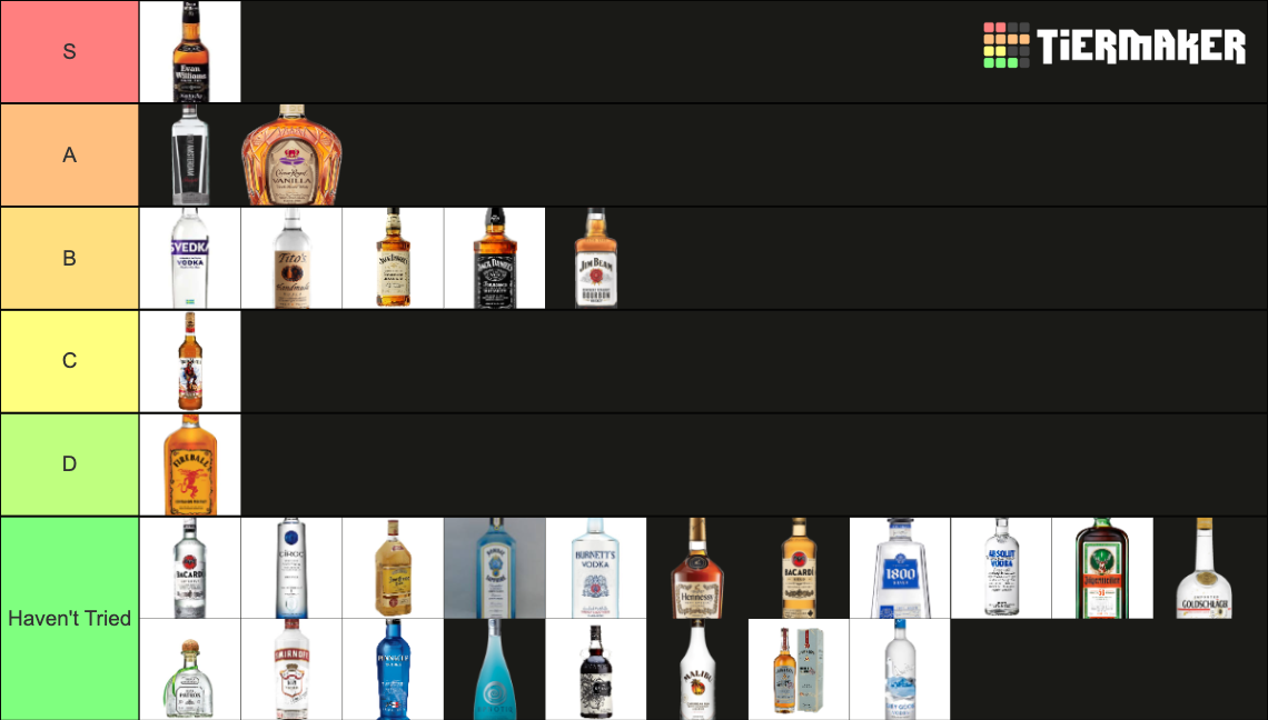 Best Liquor Tier List (Community Rankings) - TierMaker