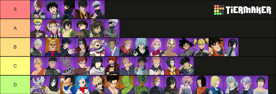 FORTNITE ANIME COLLAB SKINS (until CH6S2) Tier List (Community Rankings ...