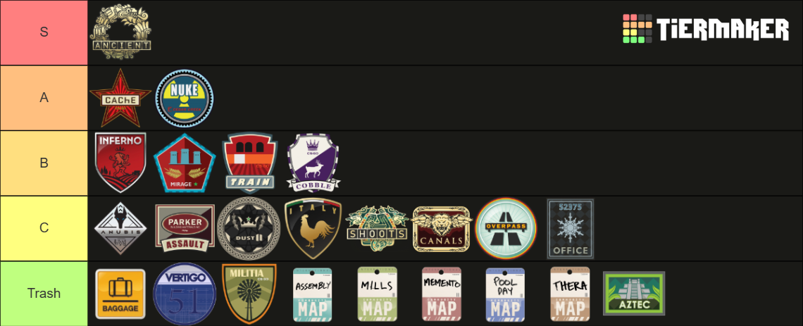 Counter Strike 2 ( CS2 / CSGO ) Maps Tier List (Community Rankings ...