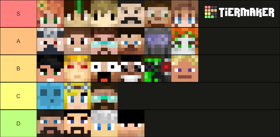 Hermitcraft Members - Season 10 Tier List (Community Rankings) - TierMaker