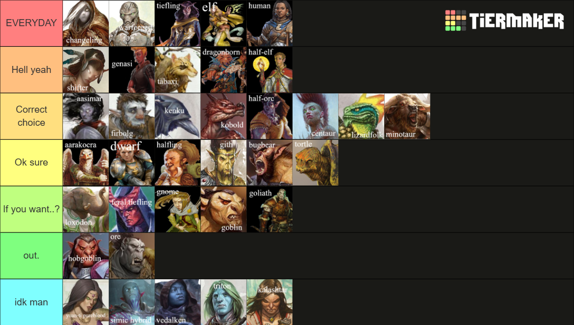 D&D 5e Races Tier List (Community Rankings) - TierMaker