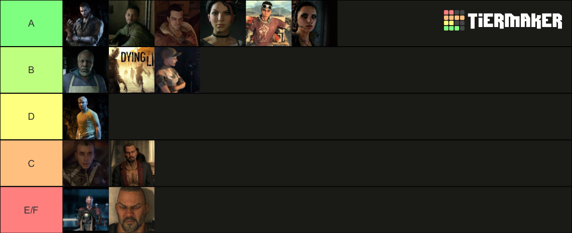 Dying Light Characters Tier List (Community Rankings) - TierMaker