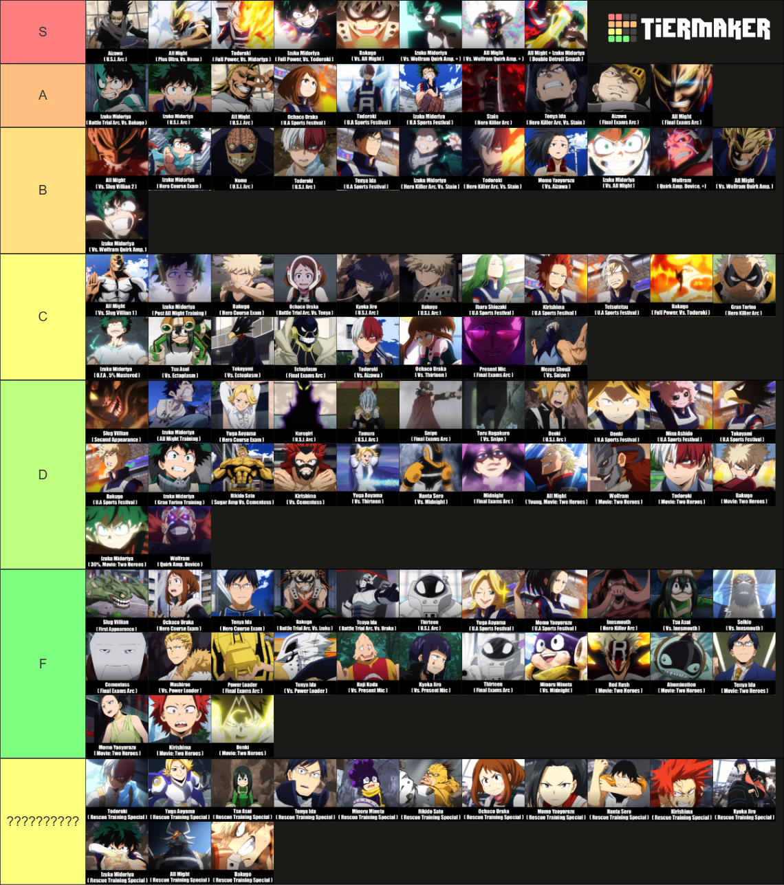 My Hero Academia Hero / Power Scaling ( Labeled ) Tier List (Community ...