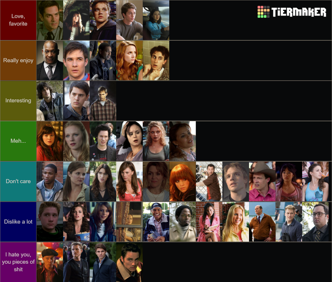 Final Destination Characters Tier List (Community Rankings) - TierMaker