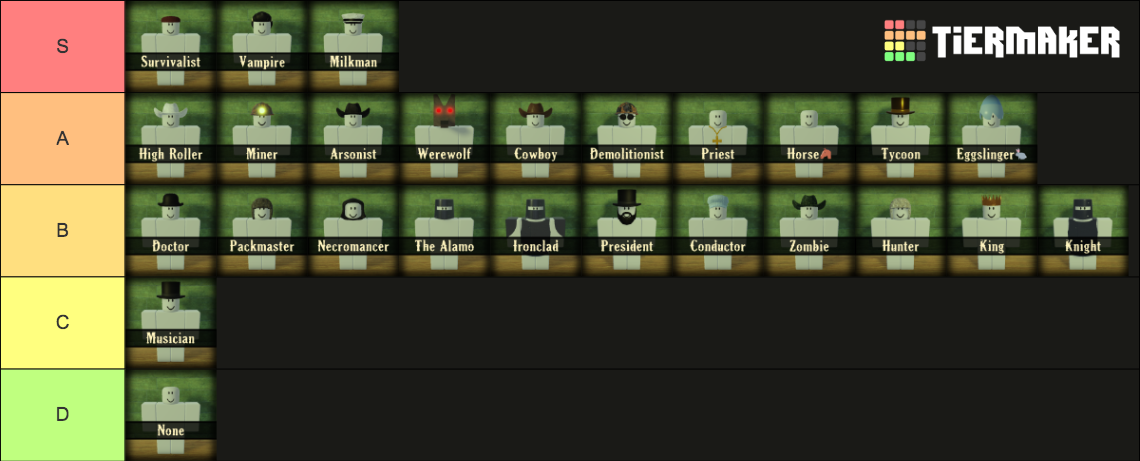 Dead Rails Classes (v0.17.0.751) Tier List (Community Rankings) - TierMaker