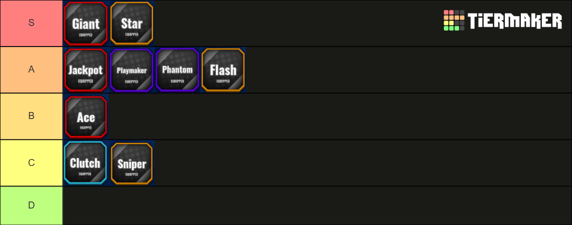 Basketball Zero Style Tier List (Community Rankings) - TierMaker