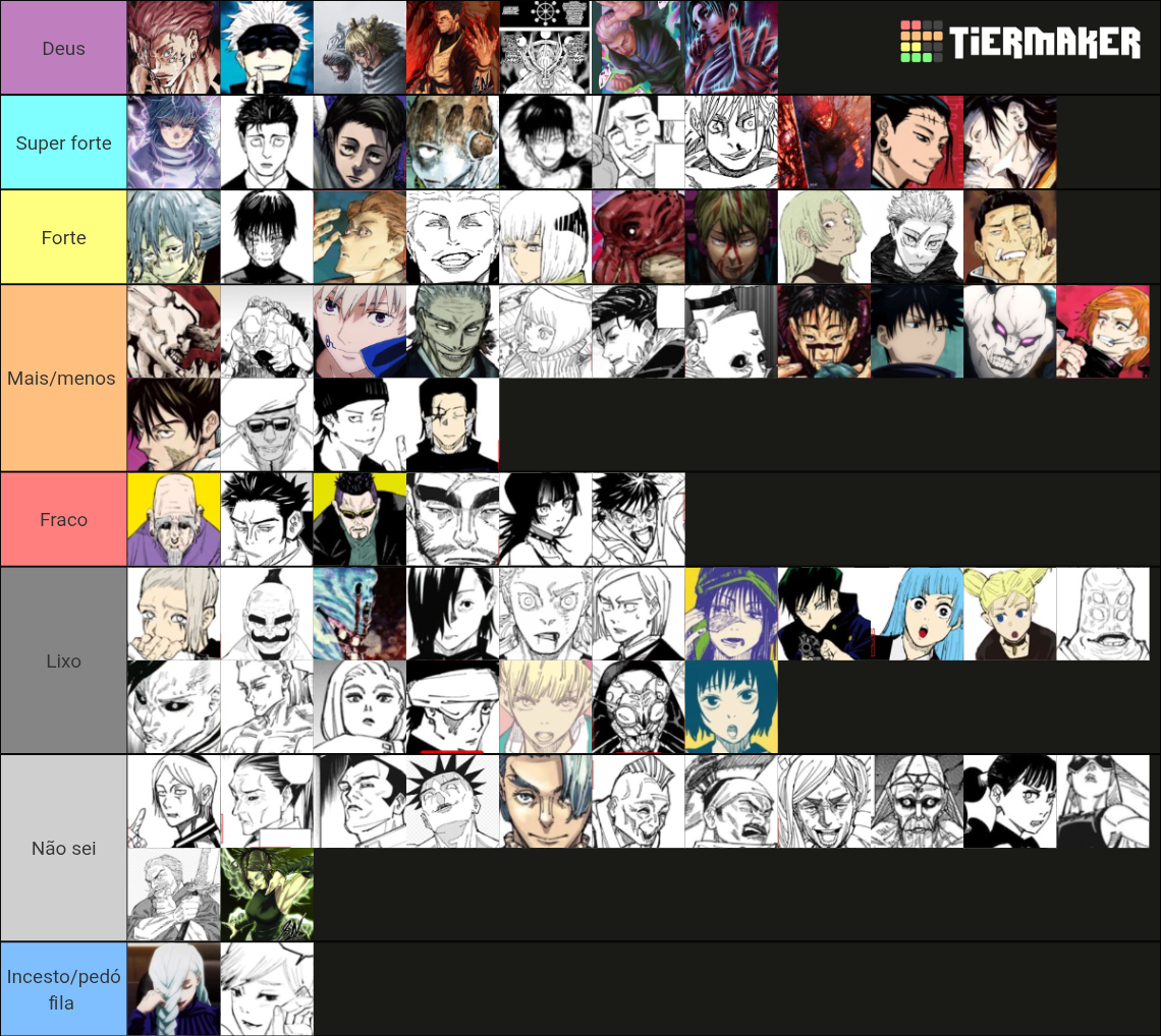 Jujutsu Kaisen Power Levels/Scale Rankings! Tier List (Community ...
