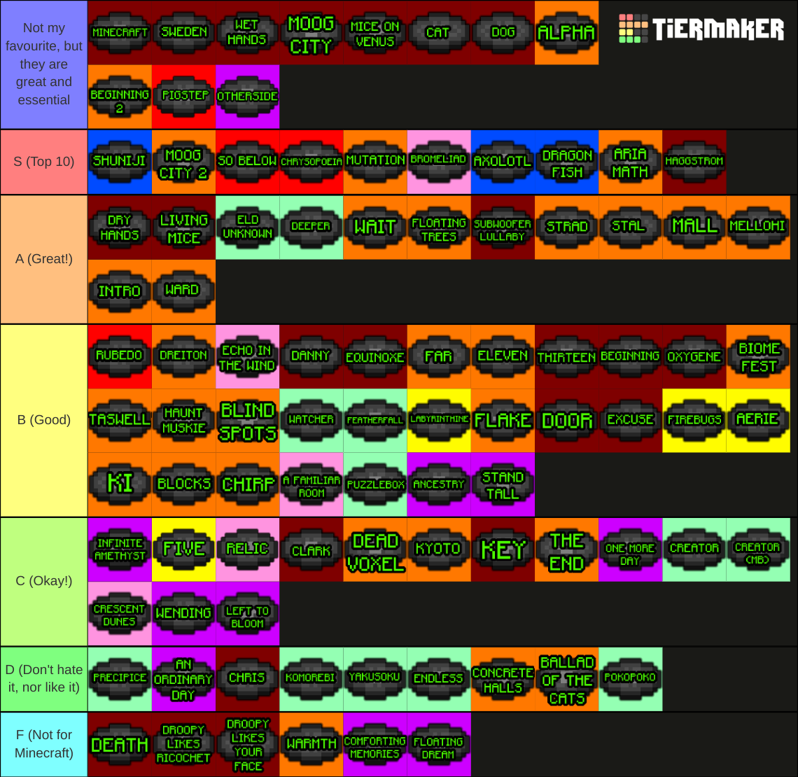 Minecraft Soundtrack (All songs) Tier List (Community Rankings) - TierMaker