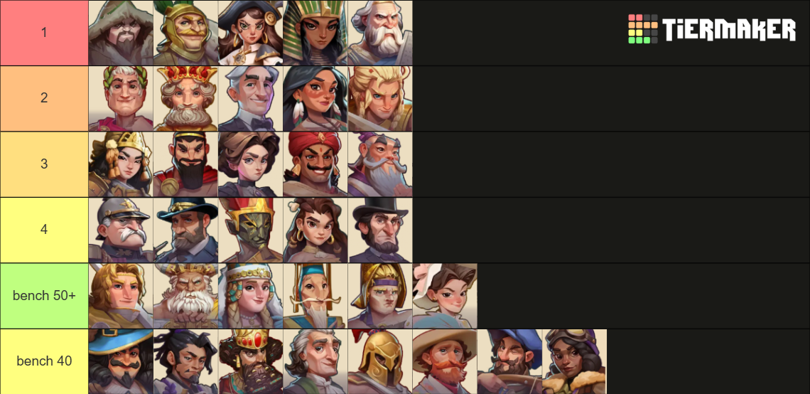 Heroes of History Tier List (Community Rankings) - TierMaker