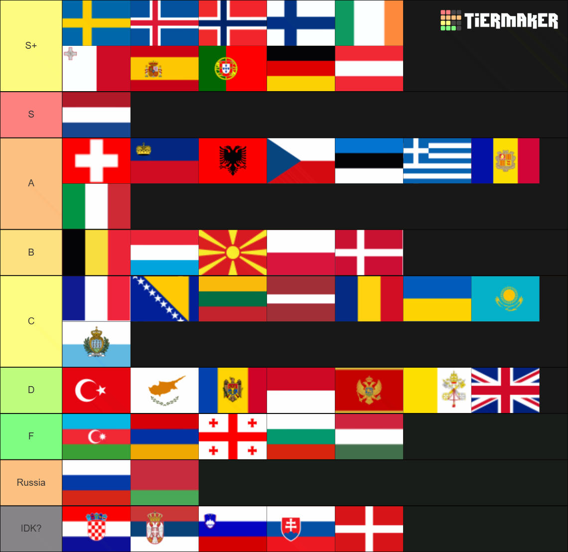 European Countries Tier List (Community Rankings) - TierMaker