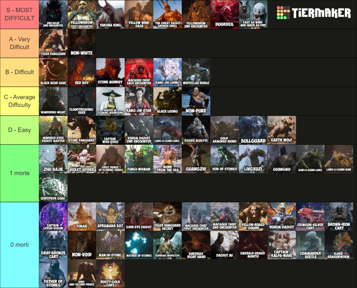 Black Myth: Wukong All Bosses Tier List (Community Rankings) - TierMaker