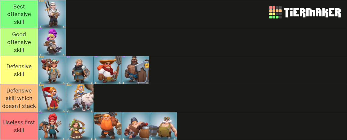 Kingshot 1.3 Tier List (Community Rankings) - TierMaker