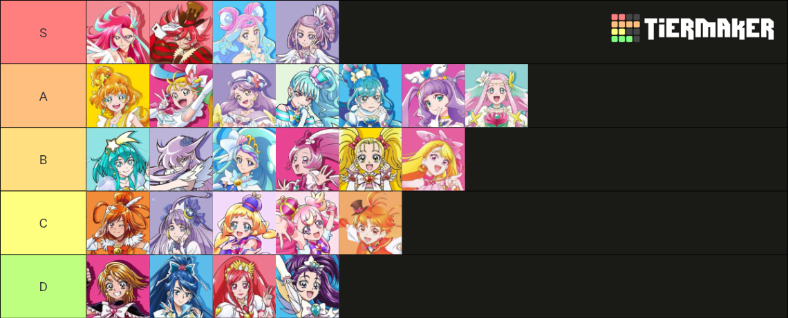 Precure 2024 Tier List (Community Rankings) - TierMaker