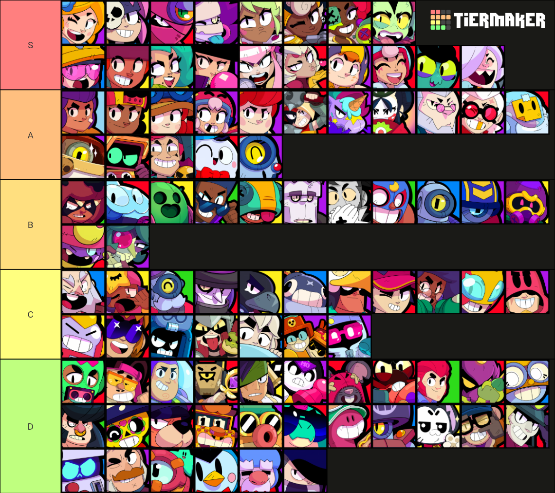 All Brawl Stars Brawlers (May 2025) Tier List (Community Rankings ...