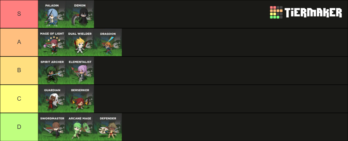 (Updated) World // Zero Class Tier List (Community Rankings) - TierMaker