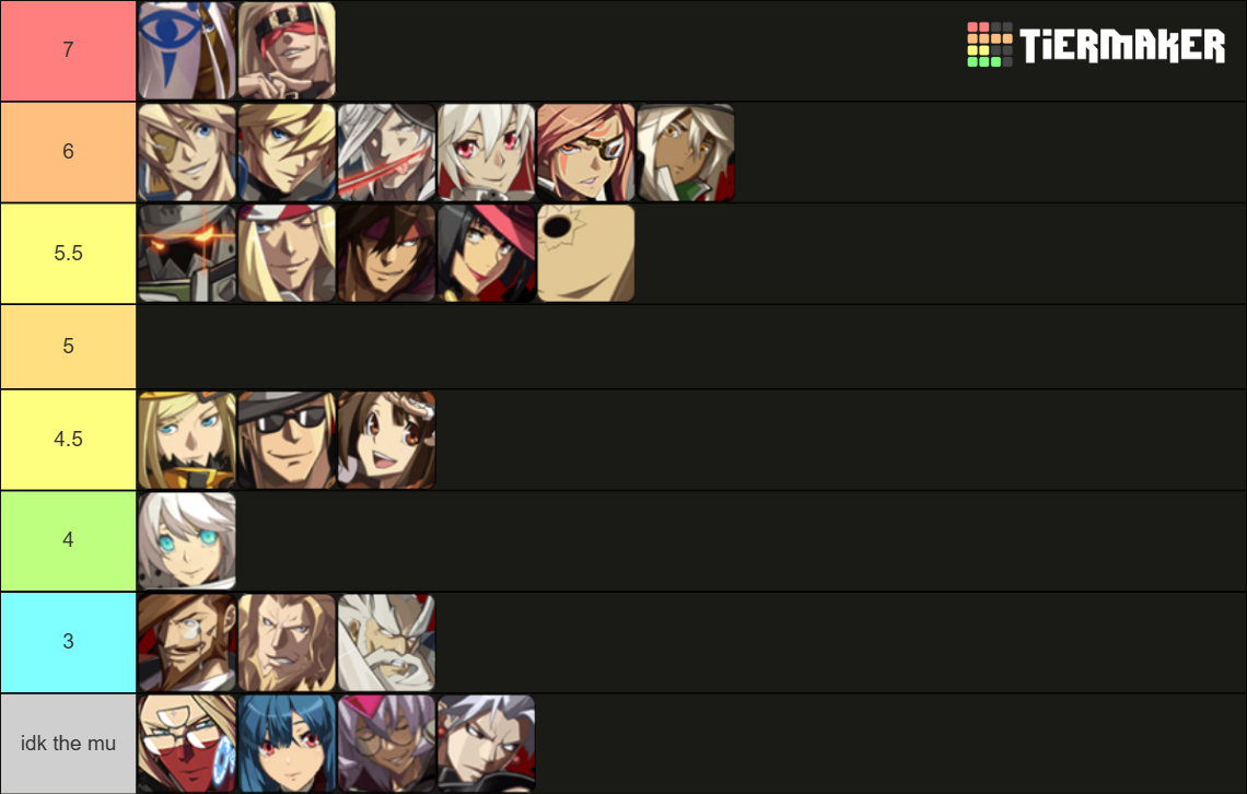 Guilty Gear Xrd Rev 2 Tier List (Community Rankings) - TierMaker