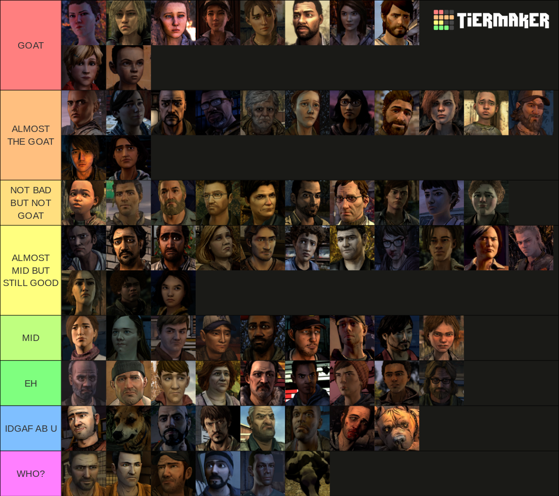 Telltale's: The Walking Dead Major Characters Tier List (Community Rankings) - TierMaker
