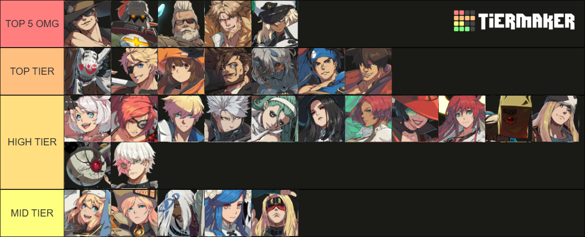 All Guilty Gear Characters (as of Strive S4) Tier List (Community ...