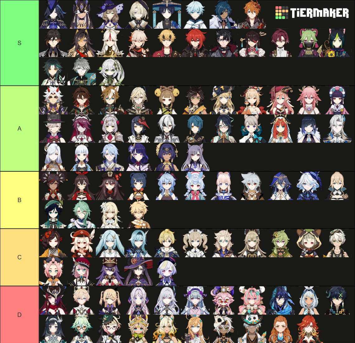 ALL Genshin Impact Characters (5.7) Tier List (Community Rankings ...