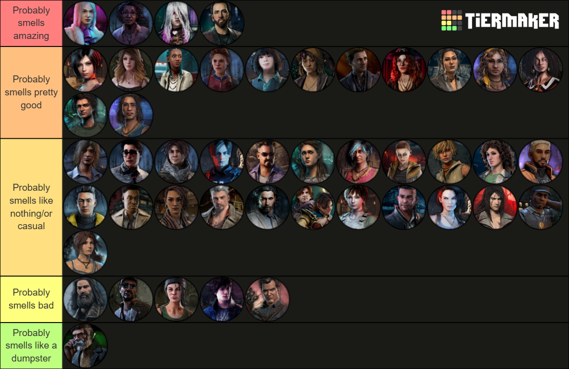 DBD Survivors [8.7.0] Tier List (Community Rankings) - TierMaker