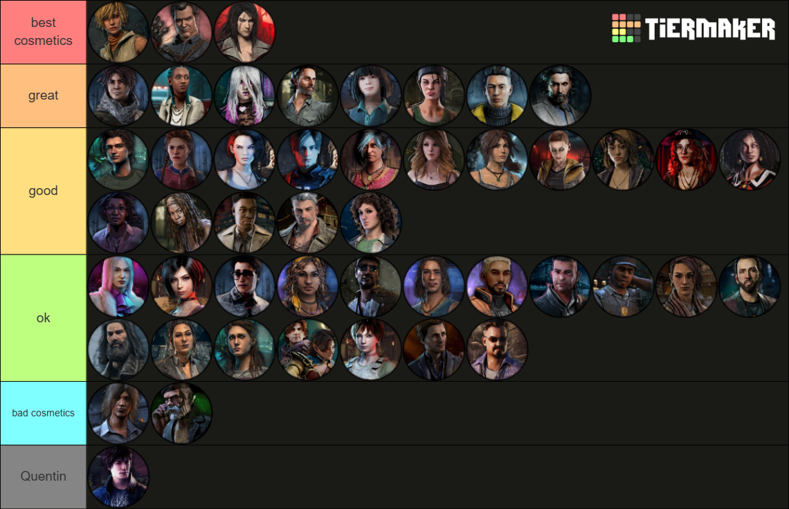 DBD Survivors [9.1.0] Tier List (Community Rankings) - TierMaker