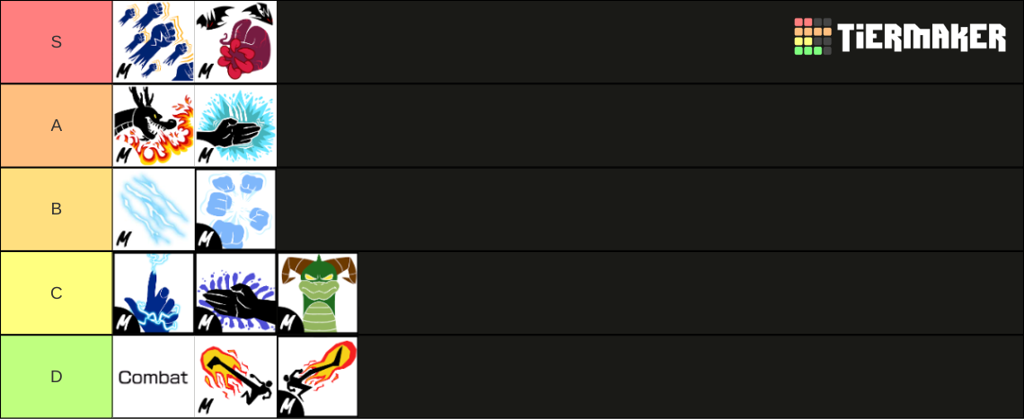 All Fighting Styles on Blox Fruits Tier List (Community Rankings ...