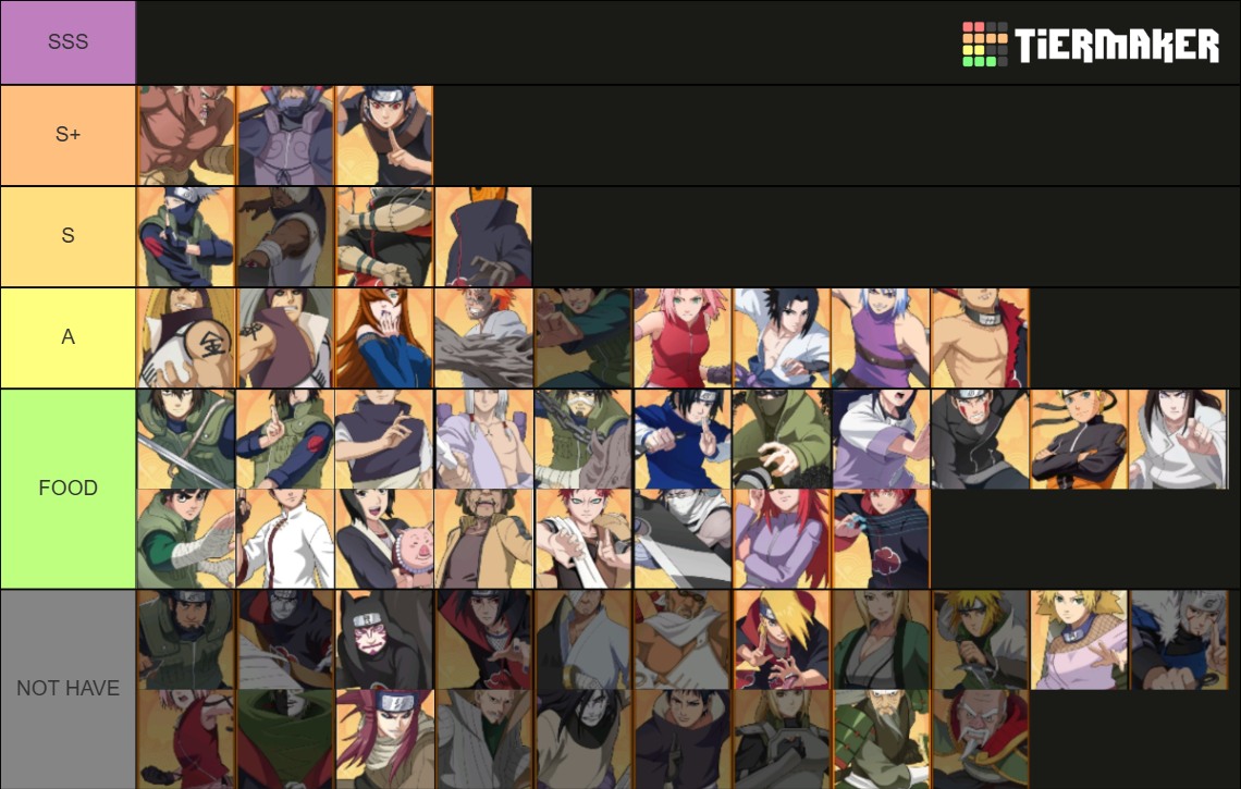 Shinobi Odyssey Unveiled / Naruto Sage Awakening Tier List (Community ...