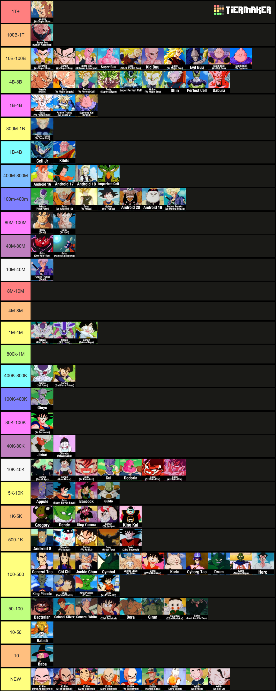 Ultimate Dragon Ball Power Ranking (Characters Labeled) Tier List ...