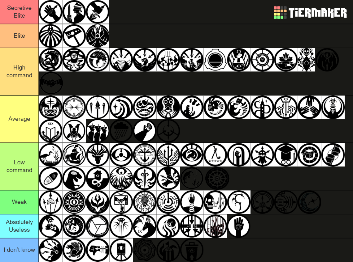 MTF UNITS (SCP FOUNDATION) Tier List (Community Rankings) - TierMaker