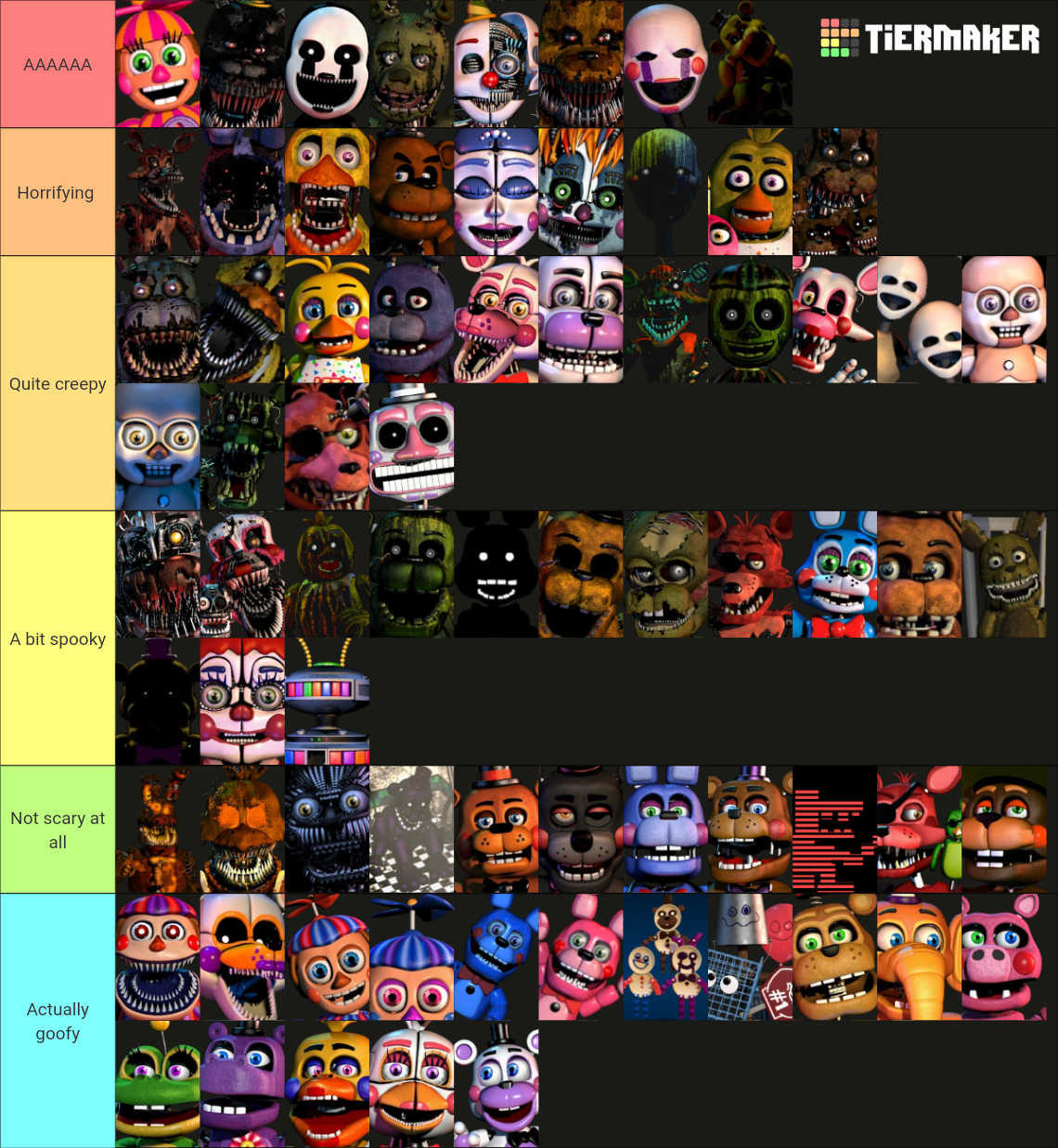 Five Nights at Freddy's Characters (1-UCN) Tier List (Community Rankings) - TierMaker