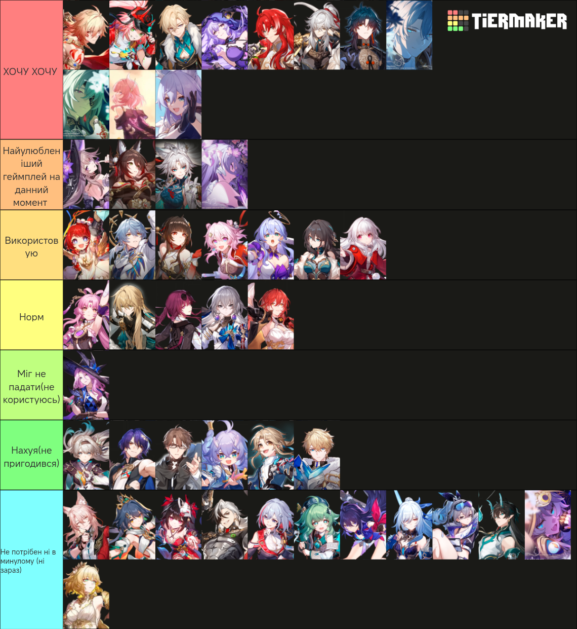 Honkai Star Rail 3.1 character HSR Tier List (Community Rankings) - TierMaker
