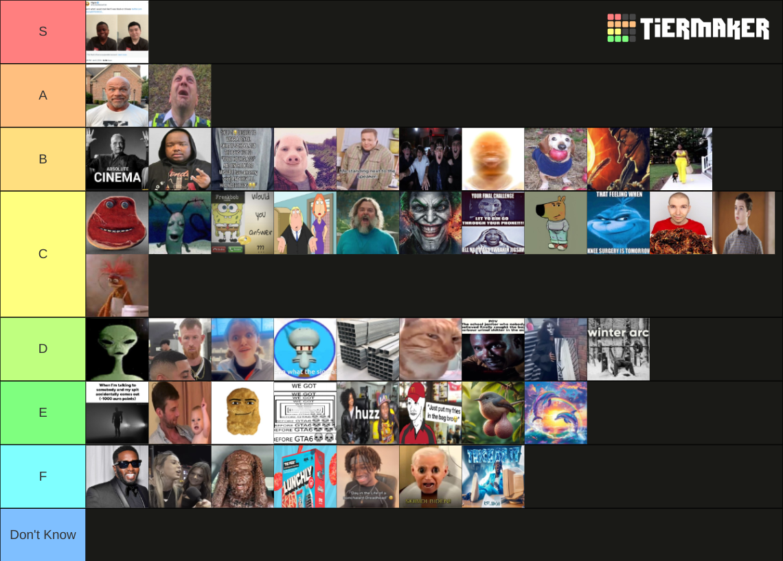 2024 Brainrot Tier List (Community Rankings) - TierMaker