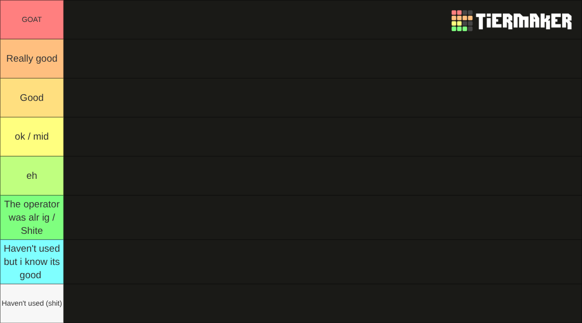 R6 Weapons Tier List (Community Rankings) - TierMaker