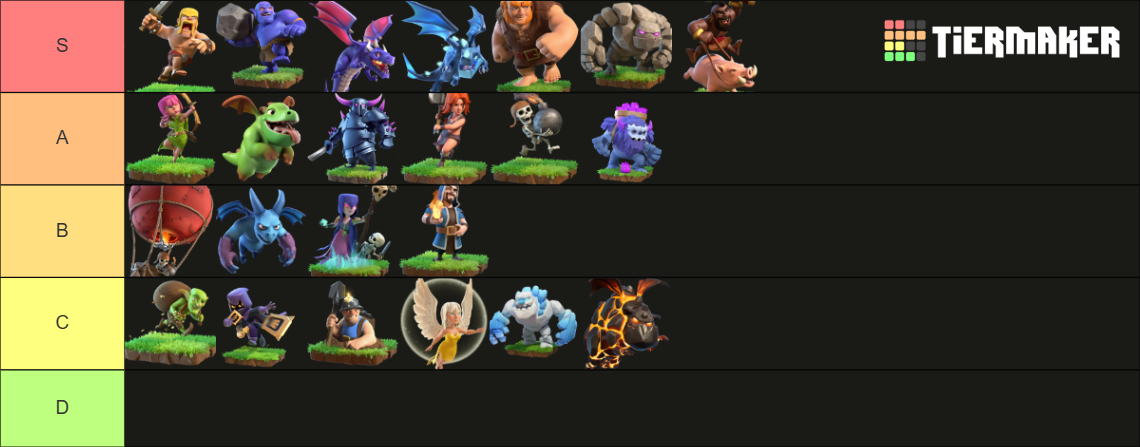 Clash Of Clans Troops Tier List (Community Rankings) - TierMaker