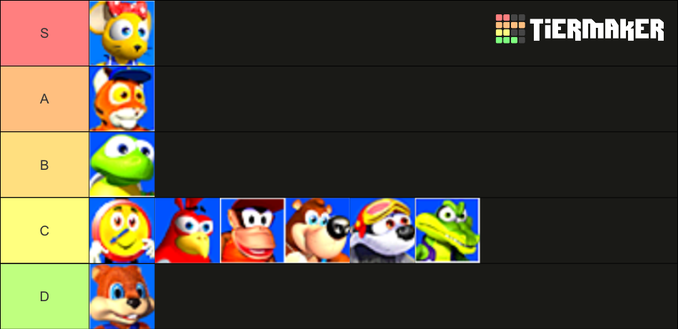 Diddy Kong Racing Characters Tier List (Community Rankings) - TierMaker