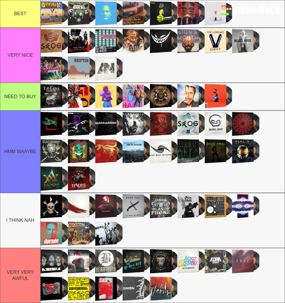 CS2 Music Kits Tier List (Community Rankings) - TierMaker