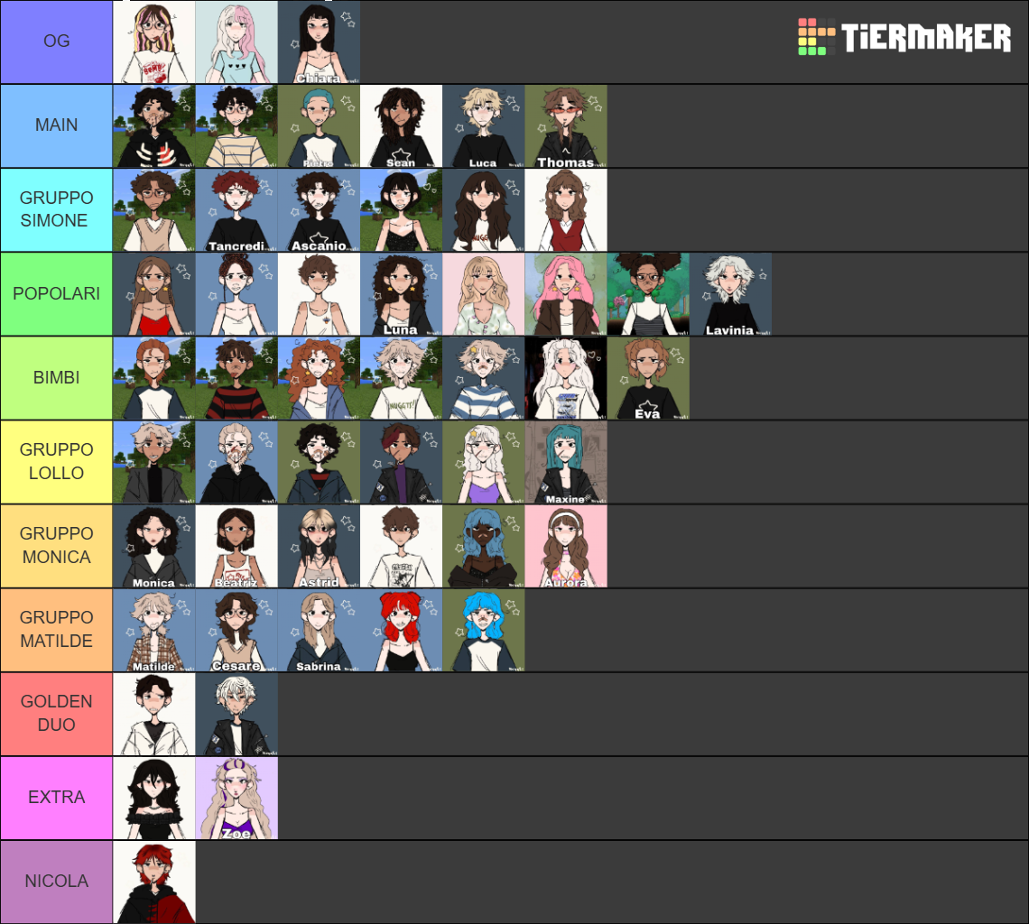 Role friend groups Tier List (Community Rankings) - TierMaker