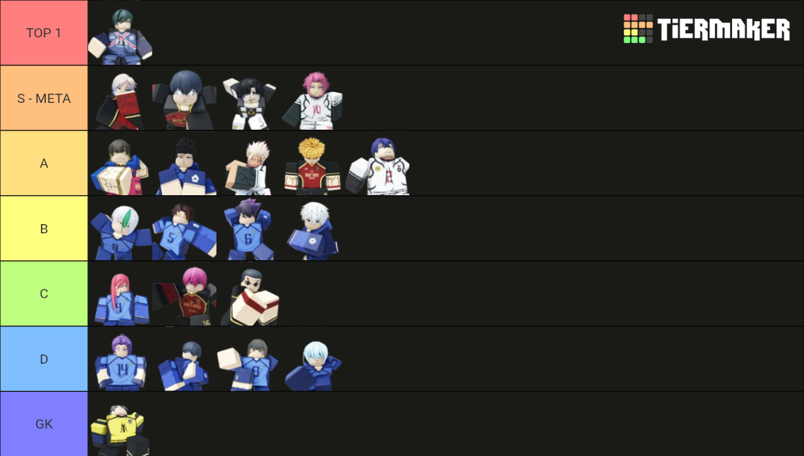 Blue lock rivals all styles (NEL Rin) Tier List (Community Rankings ...